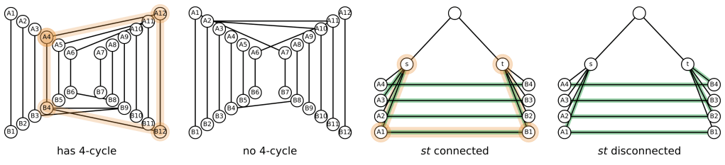 What graph neural networks can and cannot learn – andreas loukas